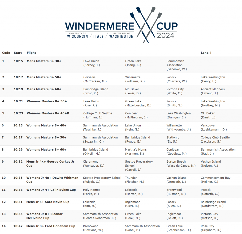 Regatta & Parade Info - Windermere Cup