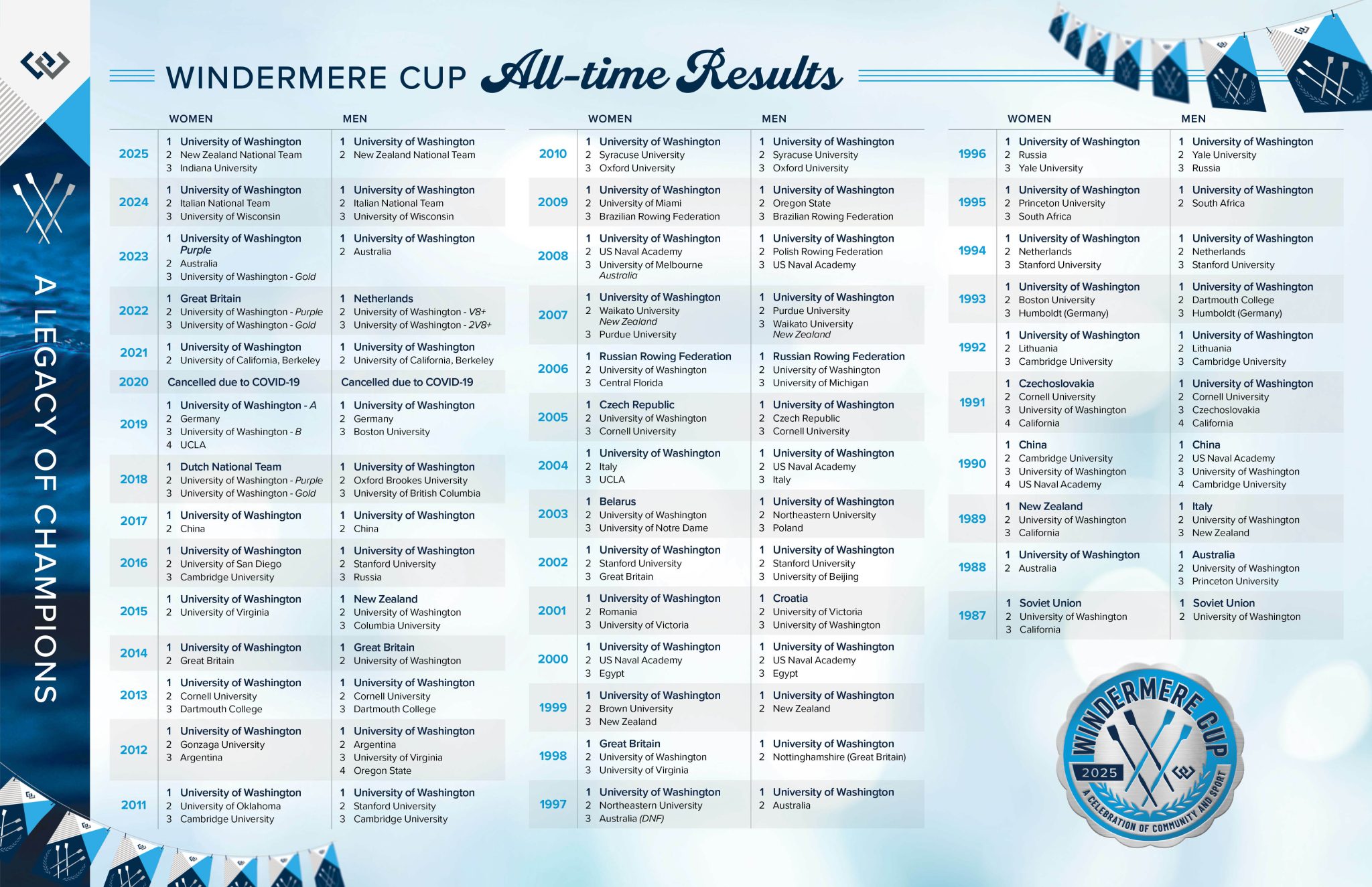 Regatta & Parade Info - Windermere Cup